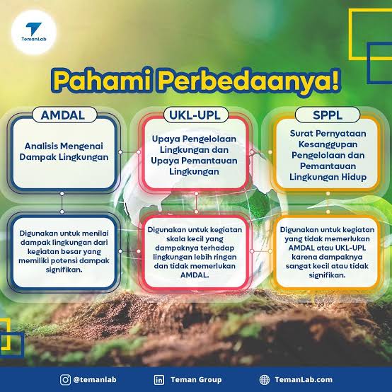 Izin Eksploitasi Alam Semakin Dipermudah, Bisa Tanpa Amdal, Cukup UKL ...
